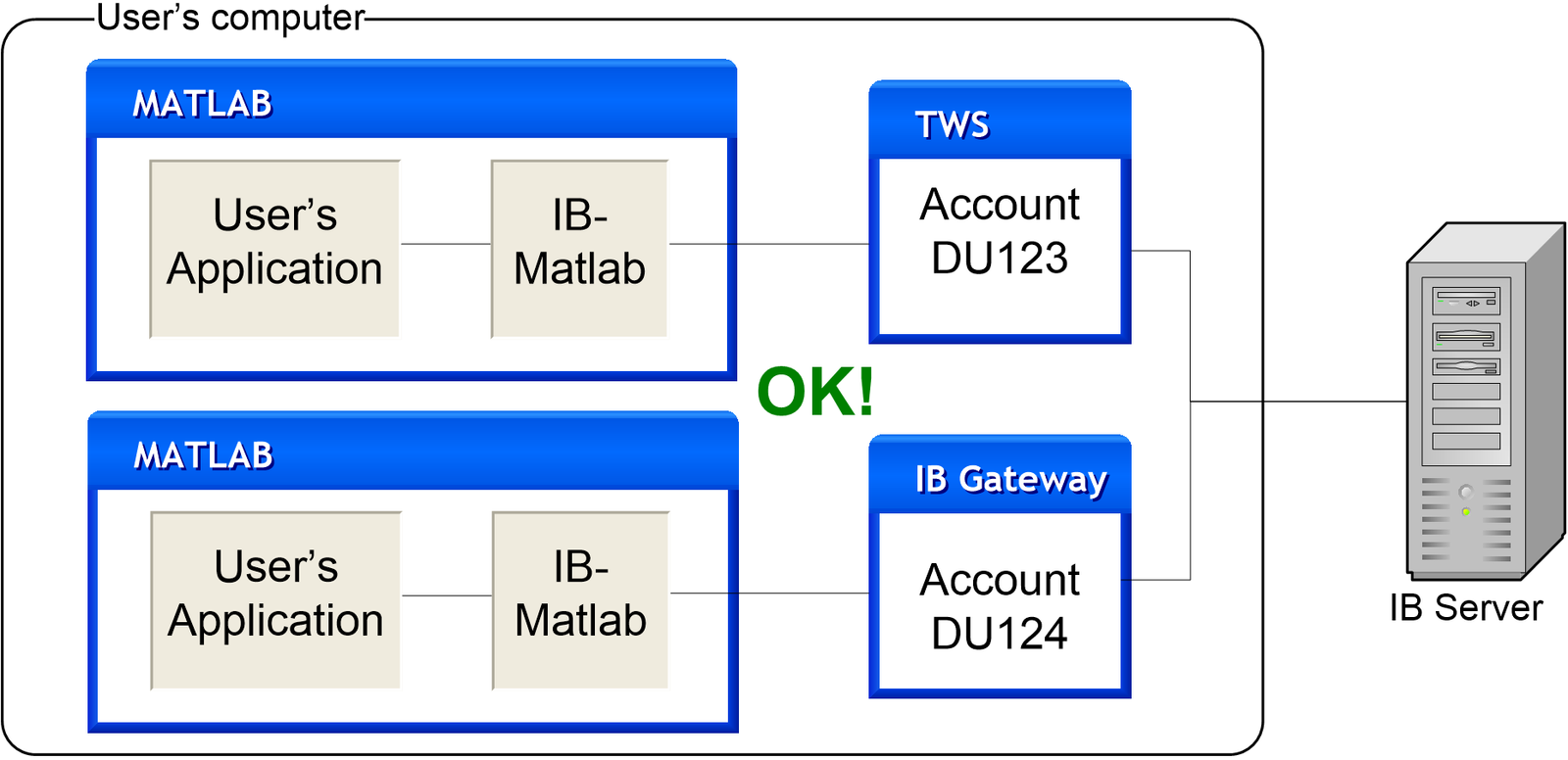 13 TWS connection parameters
